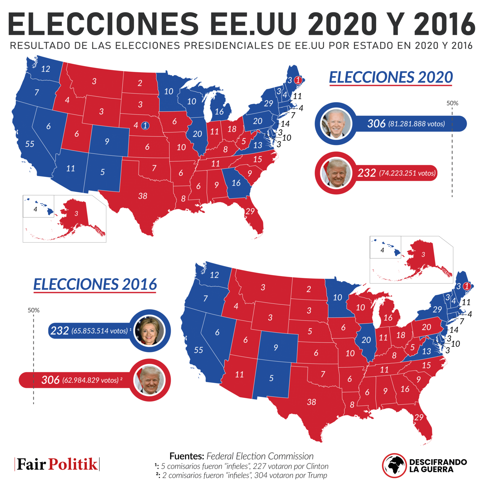 Mapas De Las Elecciones De Estados Unidos En 2016 Y 2020 Descifrando